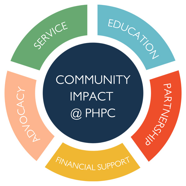 Mission and Outreach | Preston Hollow Presbyterian Church | Dallas, TX